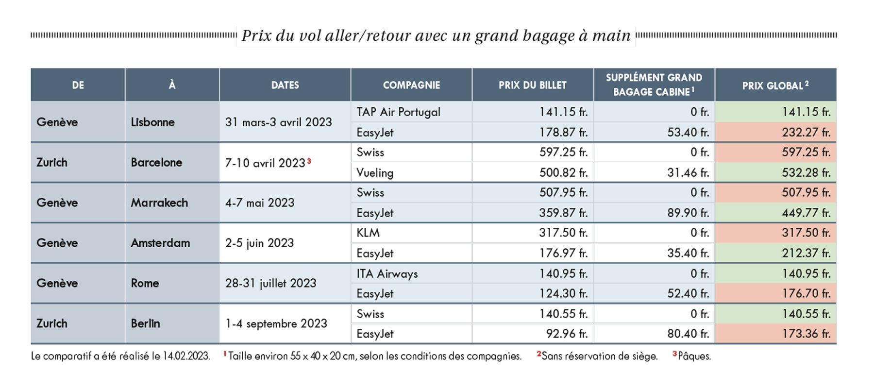 Un grand sac et le low cost n’est plus meilleur marché - Article ...