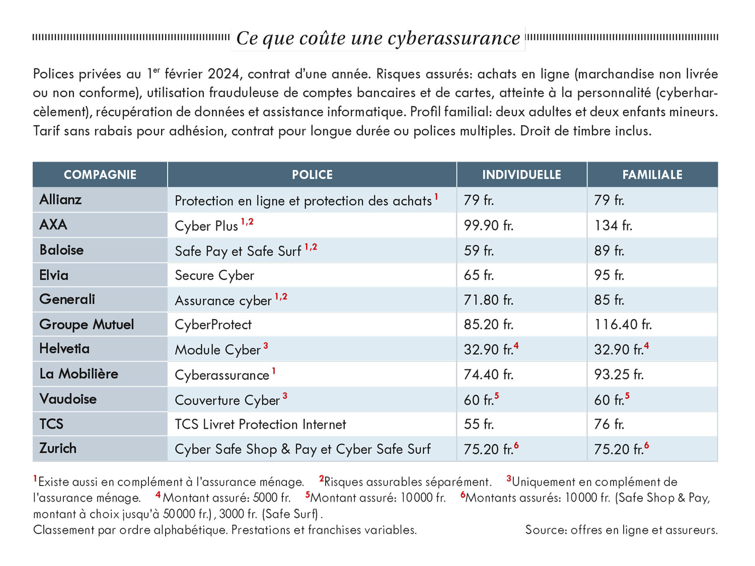 Prévenir plutôt que guérir - Article - bonasavoir.ch